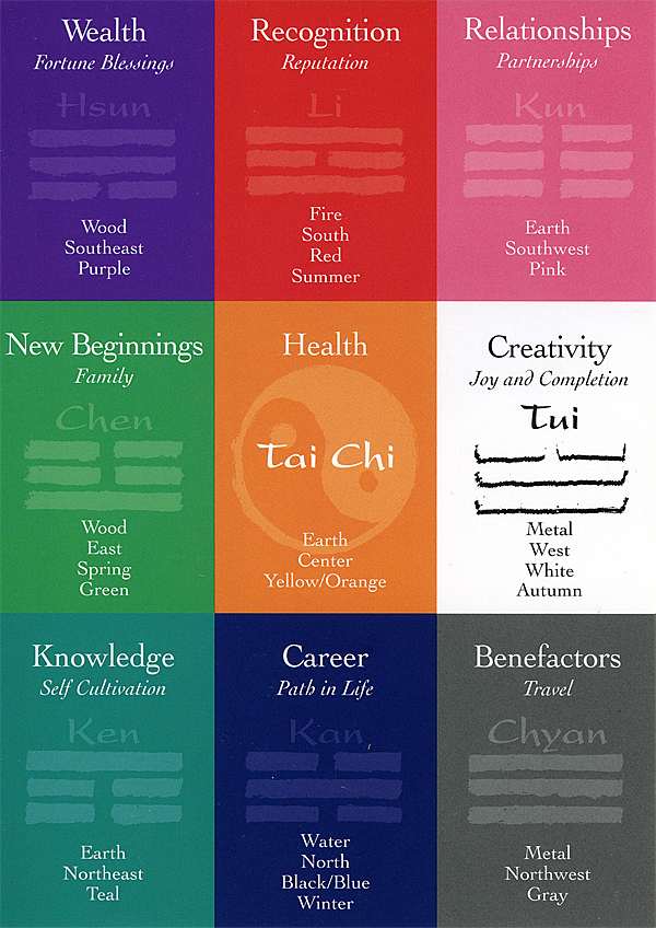bagua 600w - Sacred Currents